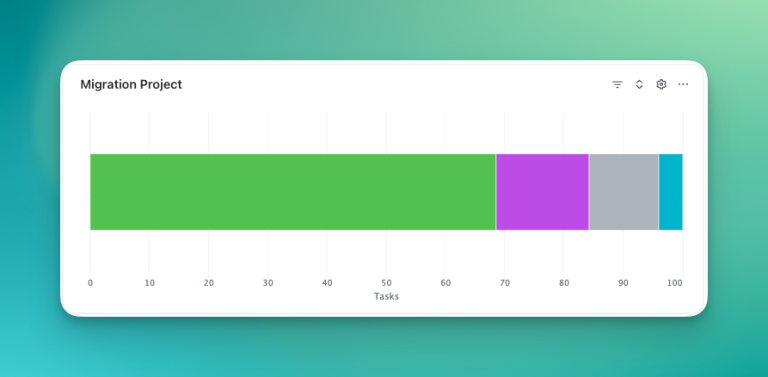 Streamline Your Work with ClickUp Dashboards: The Ultimate Guide